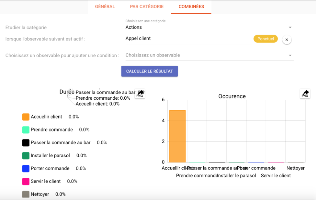 Les statistiques combinées expliquées – Les chroniques d'ActoGraph